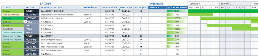 Modèles gratuits de planning de projet pour Excel | Smartsheet