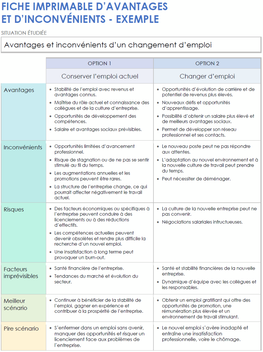 Modèles gratuits de listes d’avantages et d’inconvénients