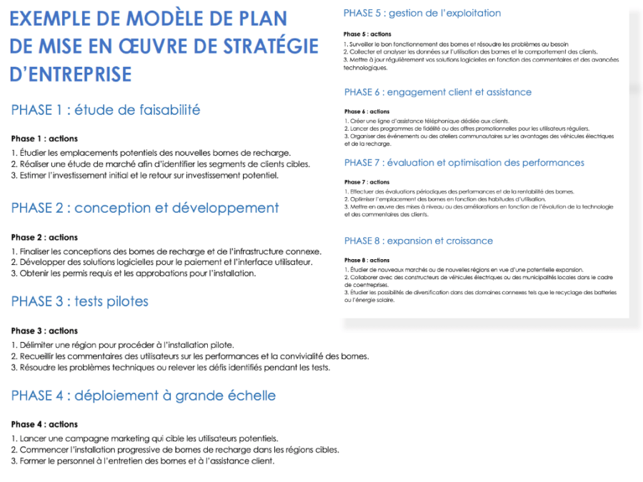 Modèles et exemples gratuits de plan de mise en œuvre