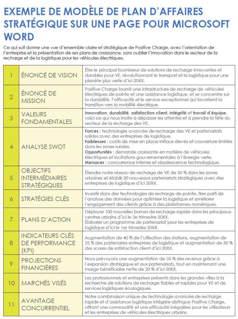 Modèles gratuits de planification stratégique avec exemples de données pour MS Word