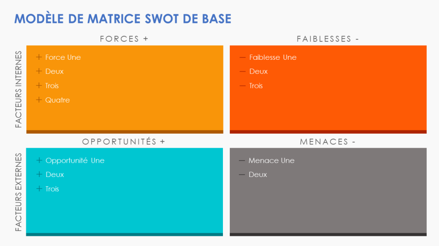 14 modèles gratuits d’analyse SWOT | Smartsheet