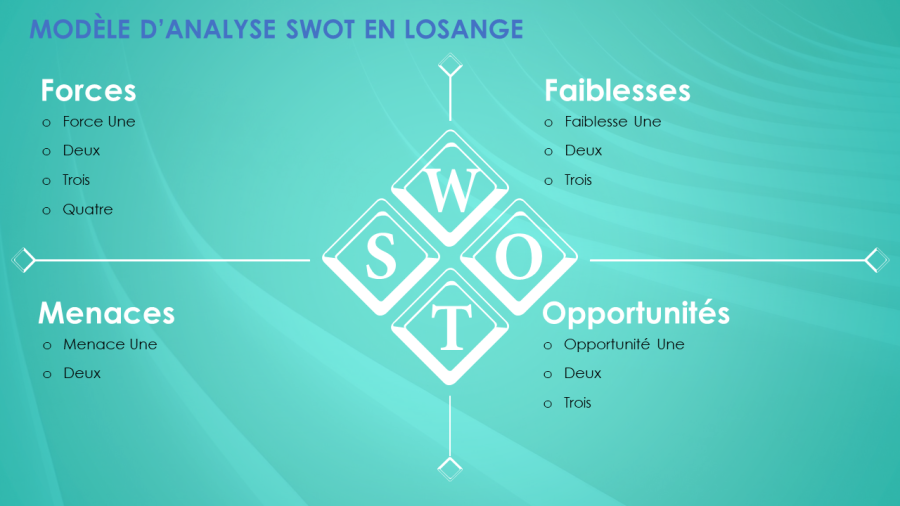 14 modèles gratuits d’analyse SWOT | Smartsheet