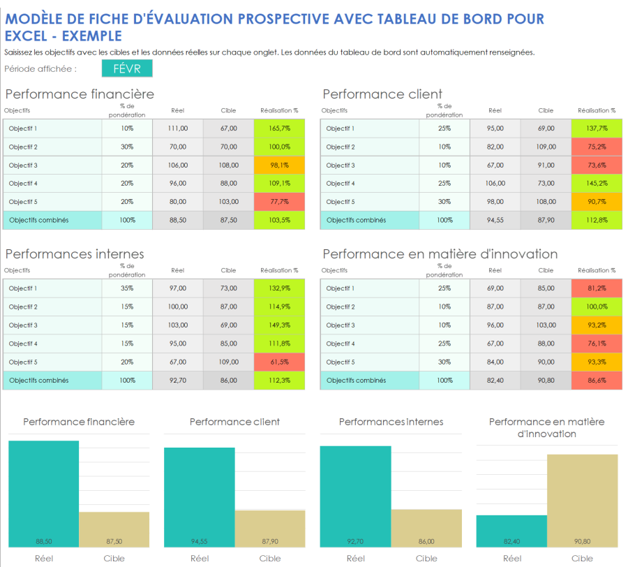 Exemples et modèles gratuits de fiche d’évaluation prospective pour Excel