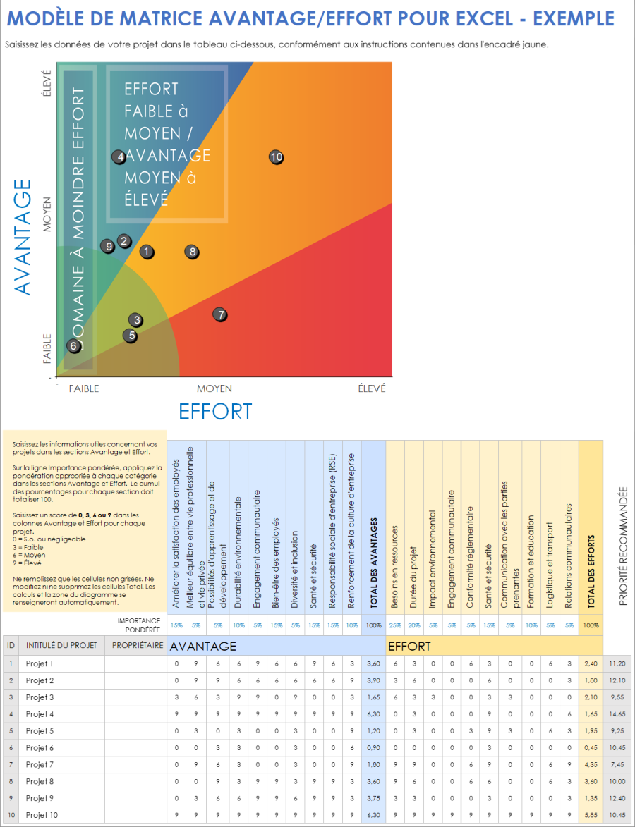 7 modèles gratuits de matrice Impact/Effort avec exemples et guide ...