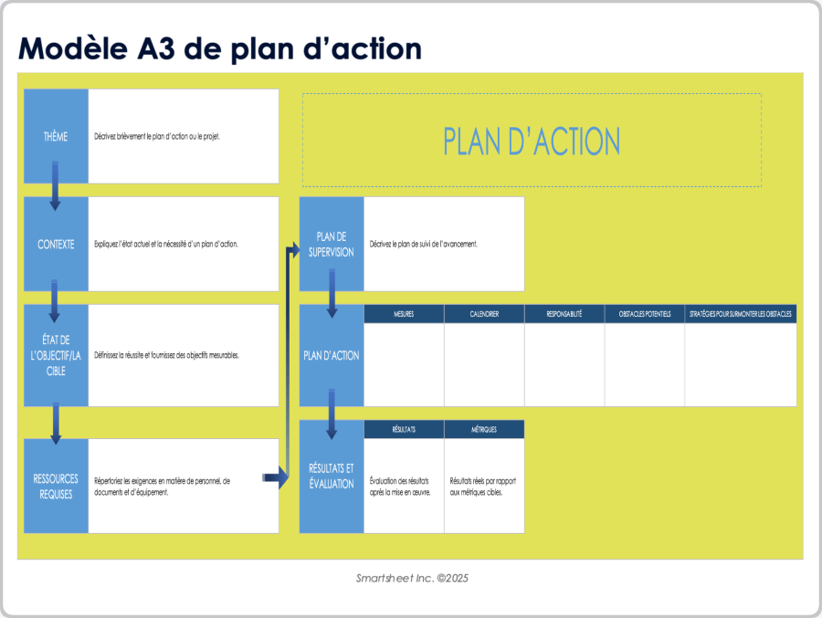 Modèles et formulaires A3 gratuits Six Sigma : tous formats
