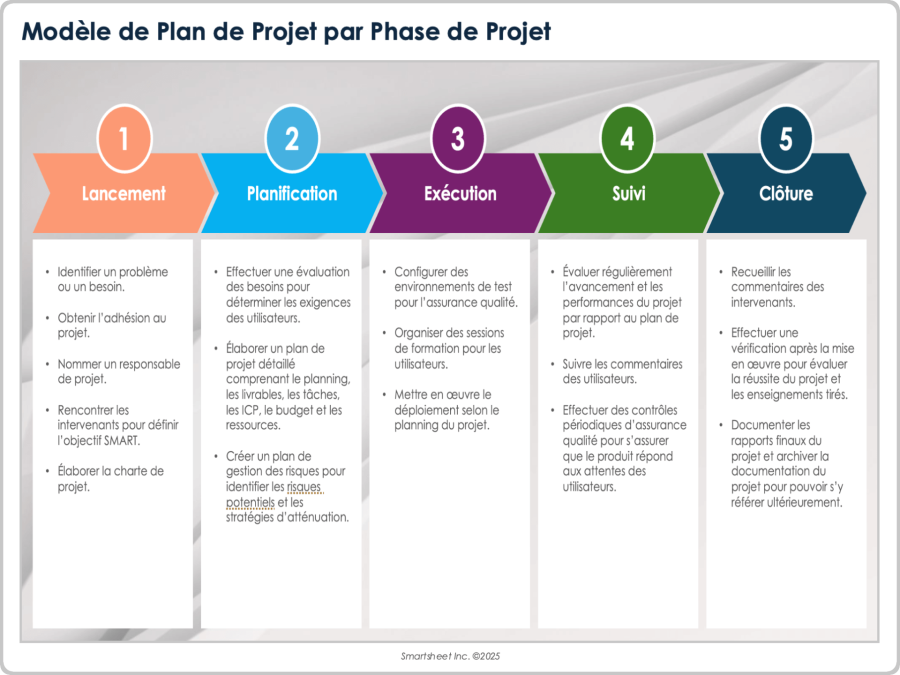 Modèles de plan de projet PowerPoint gratuits