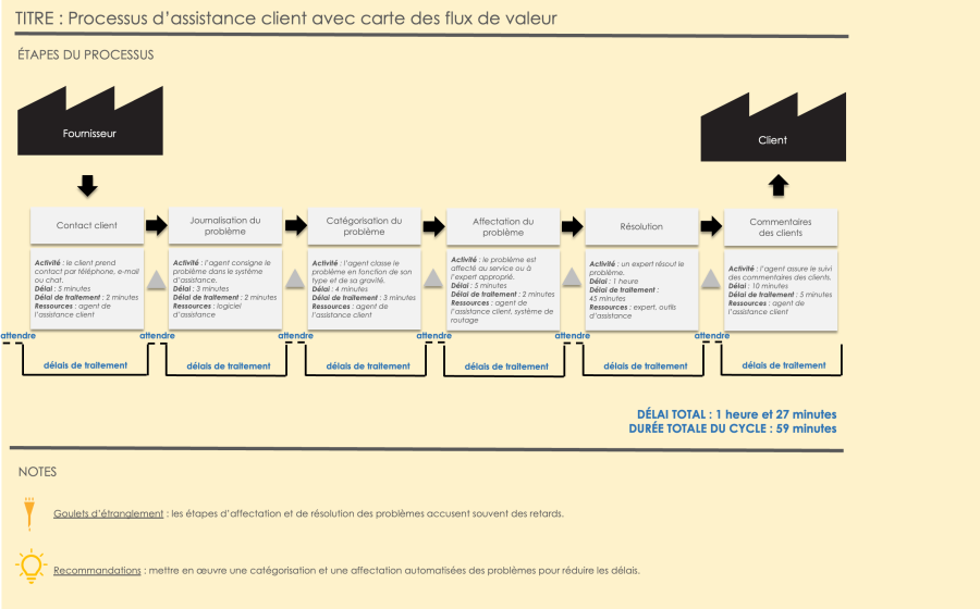 15 exemples et modèles de plan de projet
