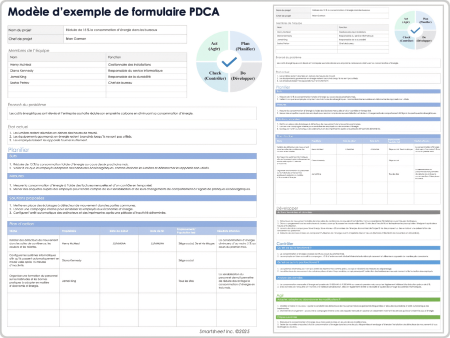Modèles, formulaires et exemples gratuits de cycle PDCA