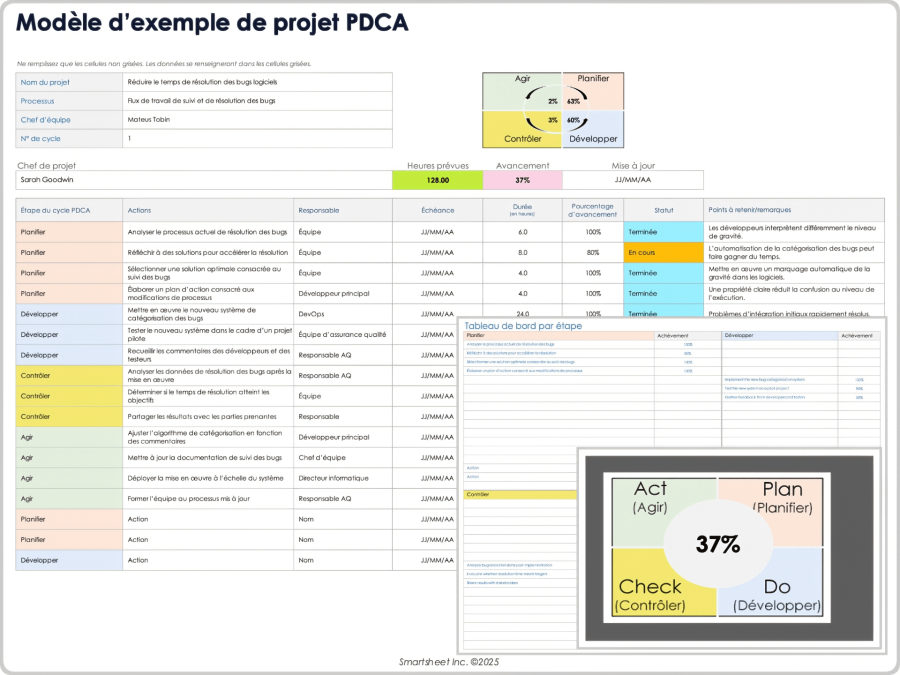 Modèles, formulaires et exemples gratuits de cycle PDCA