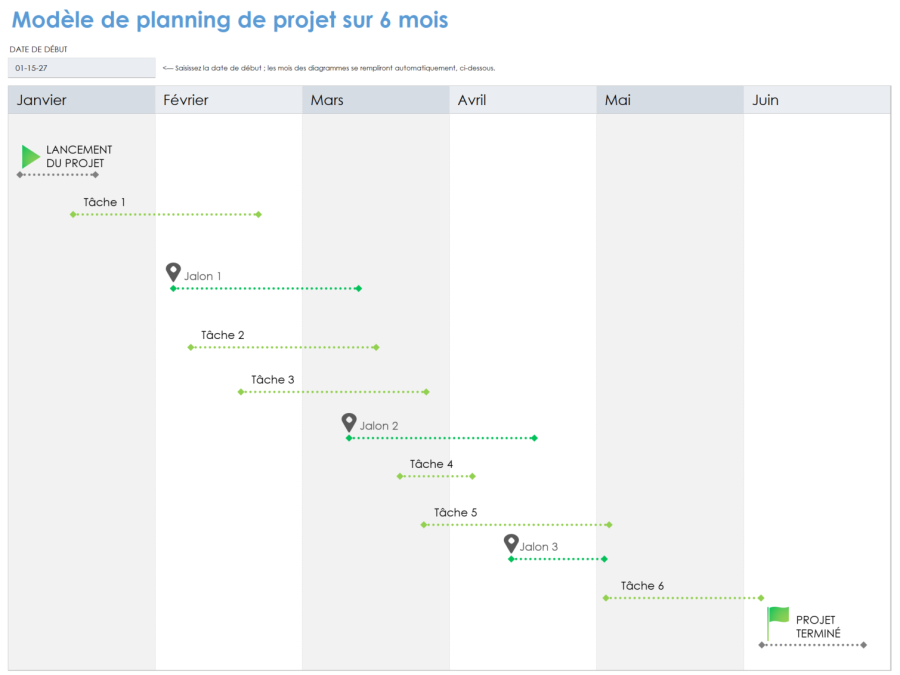 Modèles de plannings de projet gratuits - formats multiples | Smartsheet