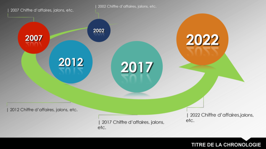 Modèles de frise chronologiques vierges gratuits| Smartsheet