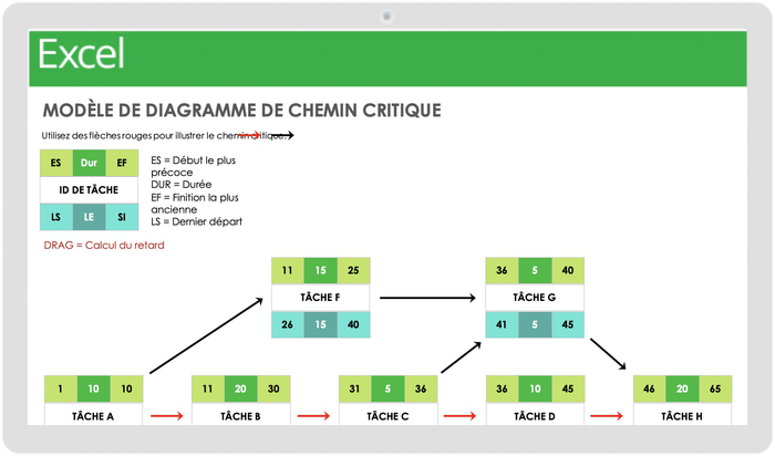 Modèles gratuits de chemin critique | Smartsheet