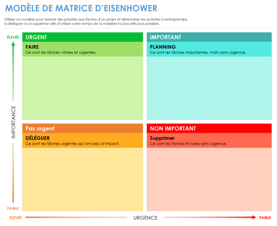 Modèles de matrices d’Eisenhower | Smartsheet