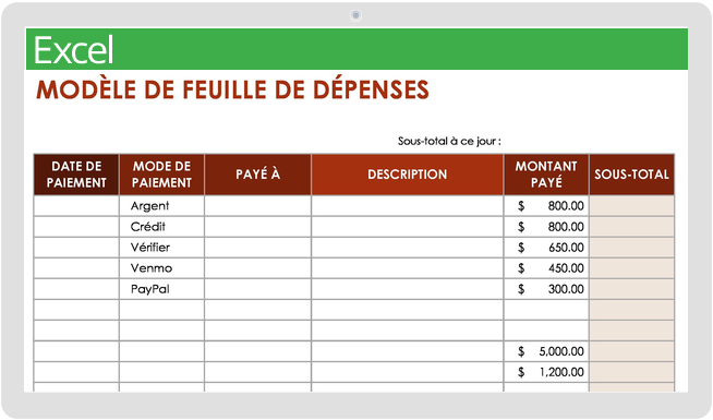 Modèles gratuits de notes de frais Smartsheet