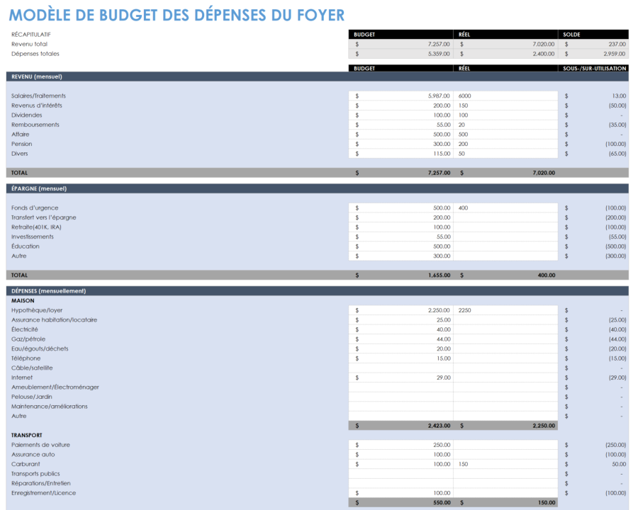 Modèles gratuits de budget mensuel | Smartsheet