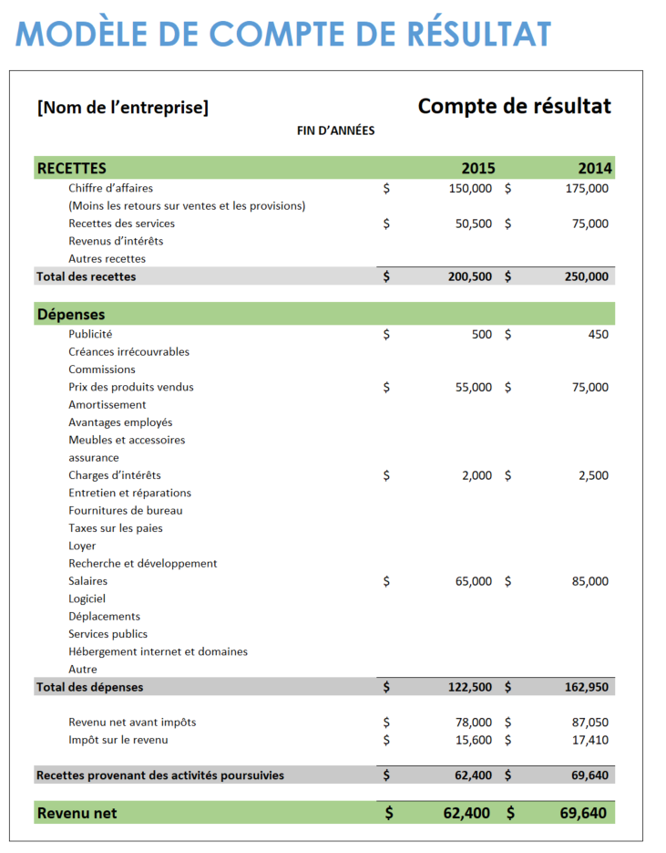 Modèles gratuits de comptabilité pour les petites entreprises | Smartsheet