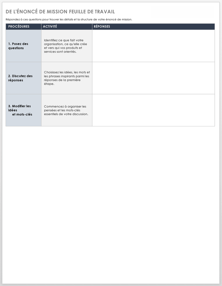 Modèles d’énoncés de mission et de vision | Smartsheet