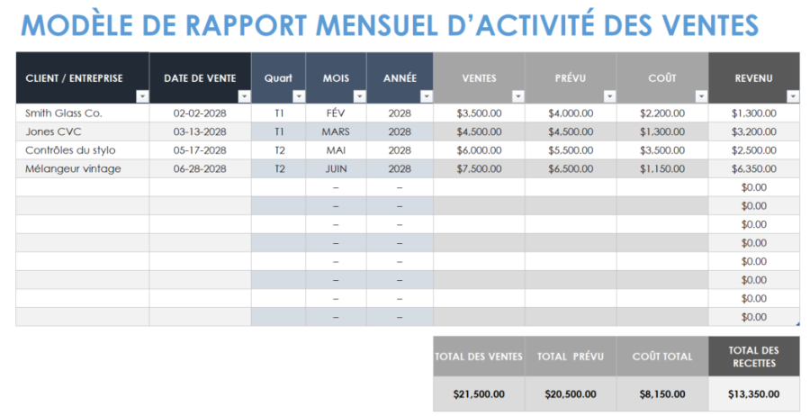 Modèles de rapports de ventes mensuels gratuits | Smartsheet