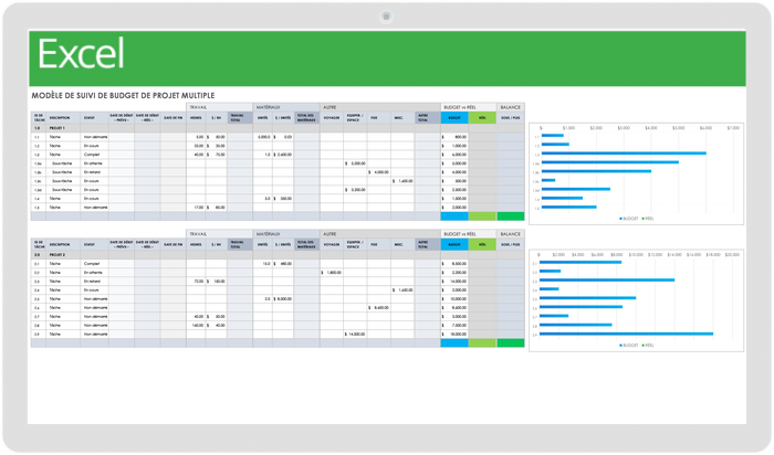 Modèles gratuits de diagrammes de Gantt pour plusieurs projets | Smartsheet