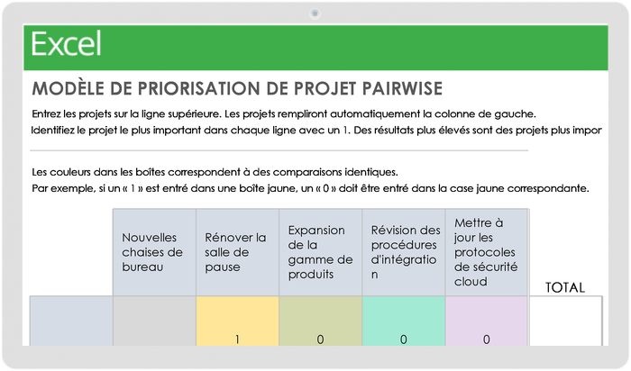 Tout sur la hiérarchisation des projets | Smartsheet