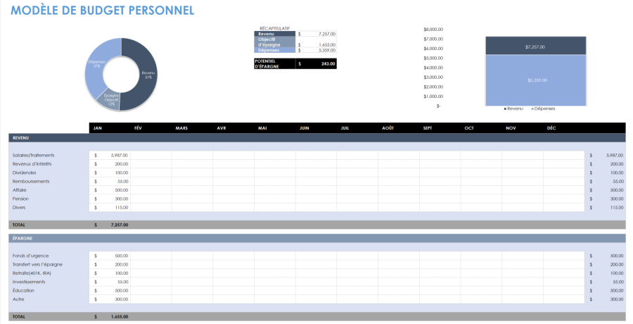 Modèles gratuits de budget mensuel | Smartsheet