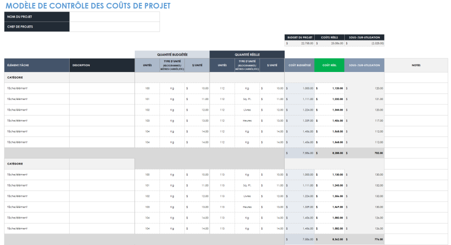 Modèles gratuits de coûts de projet | Smartsheet