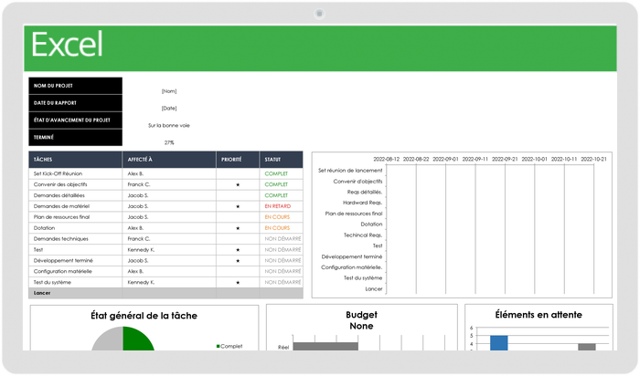 Tout sur les rapports de statut de projet| Smartsheet
