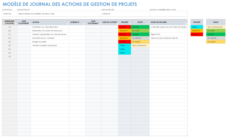 Modèles gratuits d’éléments d’action | Smartsheet