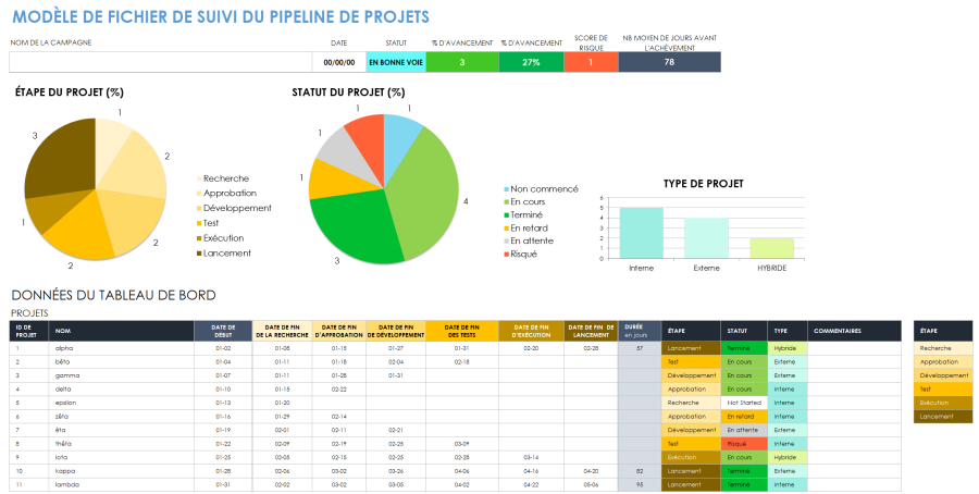 Modèles et exemples gratuits de pipeline de projets | Smartsheet
