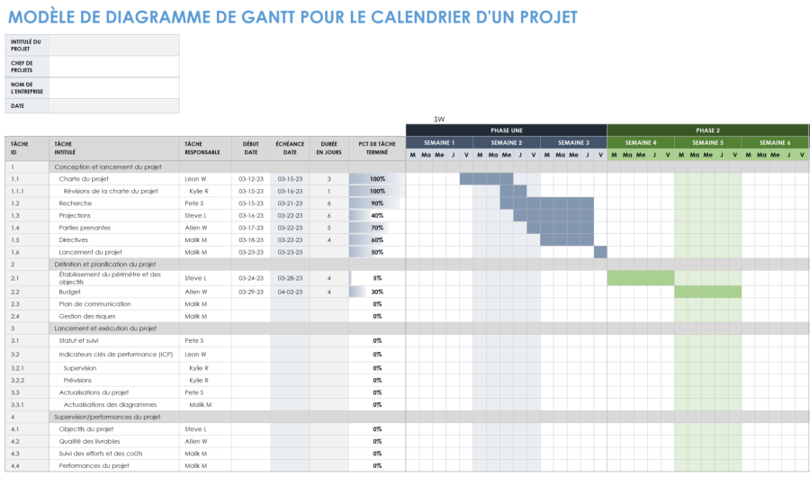 Modèles gratuits de chronologie de projet dans Excel | Smartsheet