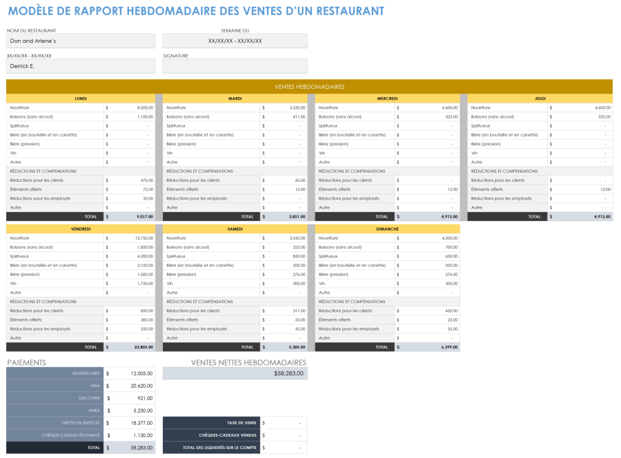 15 formulaires et modèles gratuits de rapports de vente | Smartsheet