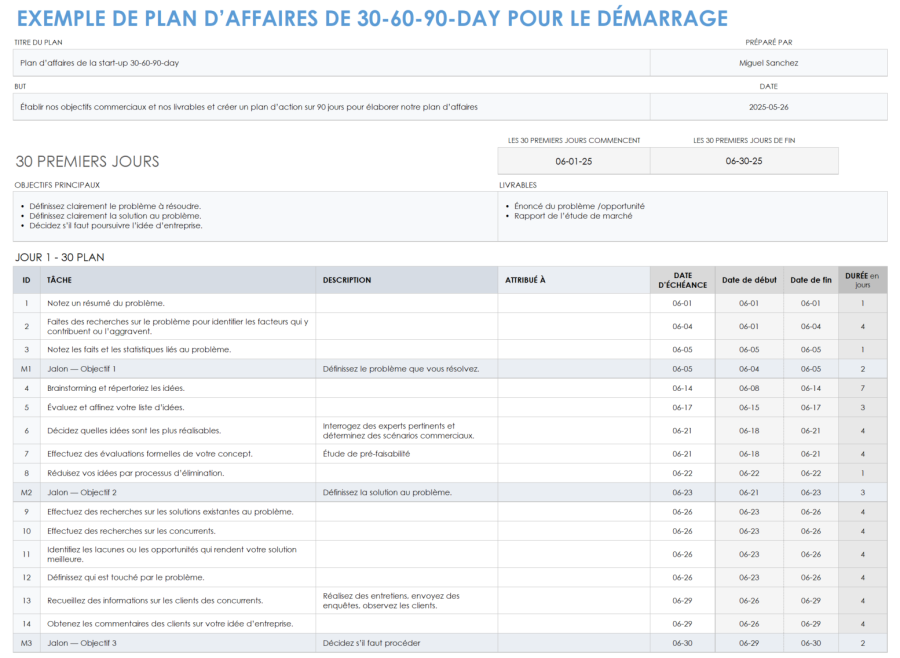 Modèles gratuits de plan d’affaires au format Excel | Smartsheet
