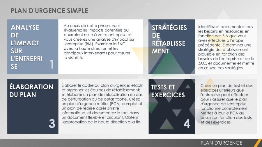 Modèles gratuits de plan d’urgence | Smartsheet
