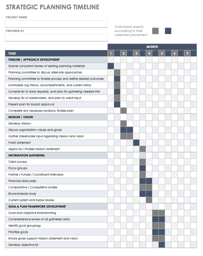 Modèles de plannings de projet gratuits - formats multiples | Smartsheet
