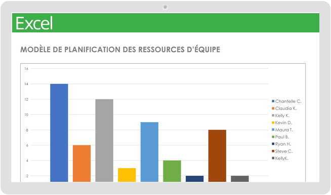 Modèles gratuits de planification des ressources | Smartsheet