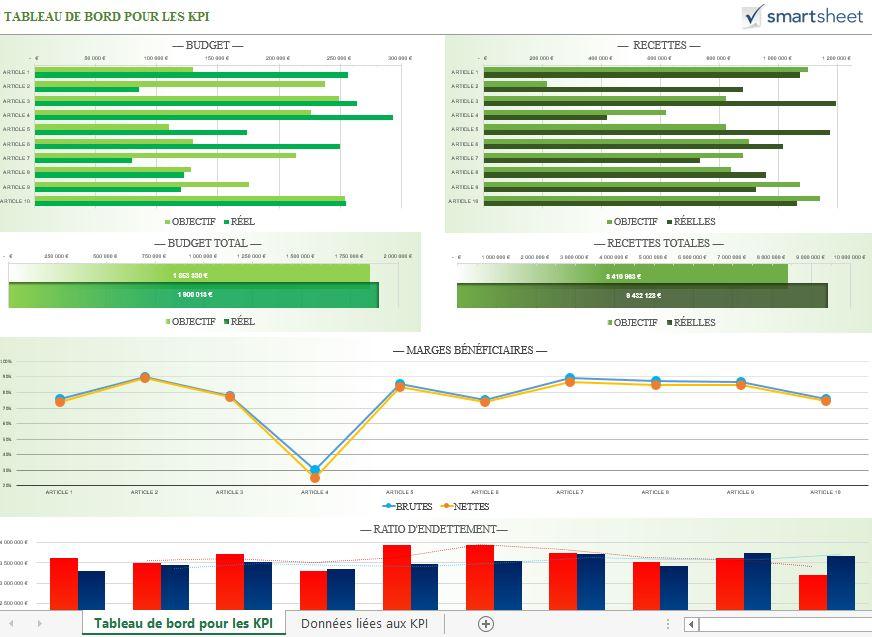 Modèles de tableaux de bord Excel gratuits - Smartsheet