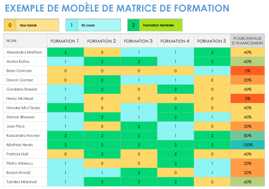 Modèles de matrices de formation gratuits | Smartsheet