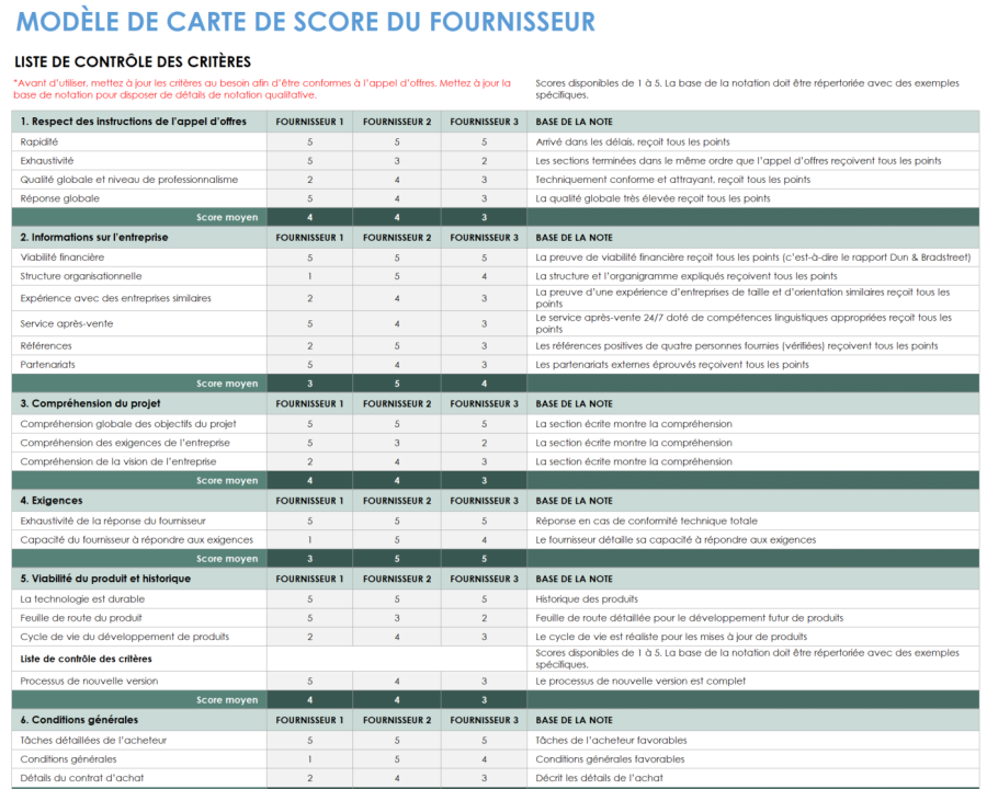 Guide d’évaluation des fournisseurs | Smartsheet
