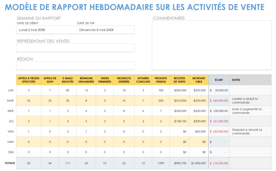 15 formulaires et modèles gratuits de rapports de vente | Smartsheet